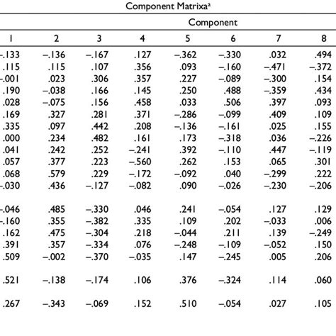 One Sample Kolmogorov Smirnov Test Download Table