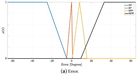 hunting search algorithm based adaptive fuzzy tracking controller for
