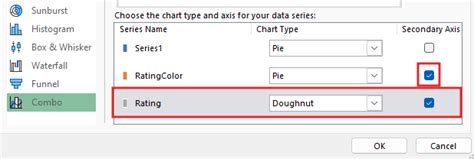Create Rating Score Chart In Excel