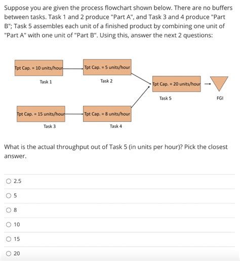 Solved Suppose You Are Given The Process Flowchart Shown