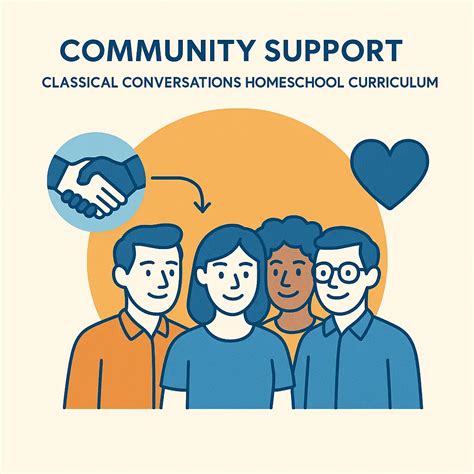 Classical Conversations Review Cost Curriculum Structure And Is It