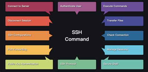 3 Ways To Check Rpm Package Dependency In Linux Howtouselinux