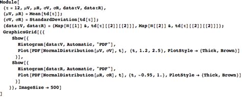 Stochastic Simulation And Parameter Estimation Of The Fitzhughnagumo