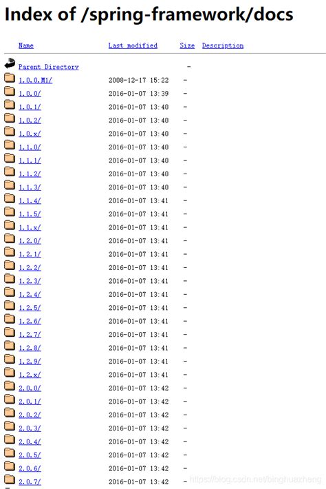 分享如何从spring官网下载pdf文档springer Ppdf怎么下载 Csdn博客