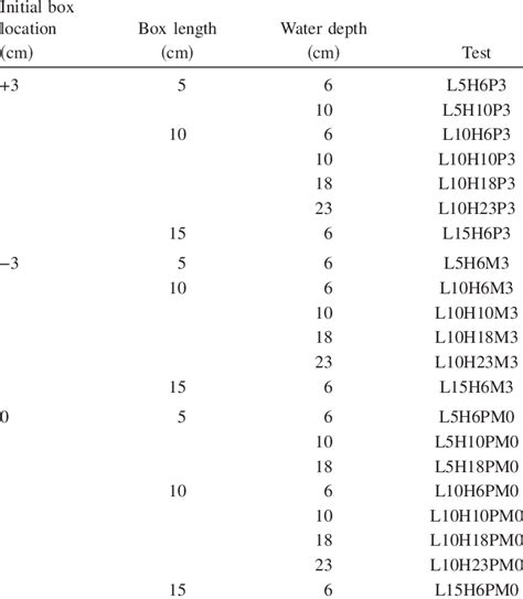 Experiments Configurations Download Table
