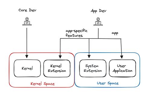 Jieli Li On Linkedin Understanding The “enshrine Vs Extend” Debate