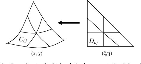 Figure 3 From Extension Of The Spectral Volume Method To High Order