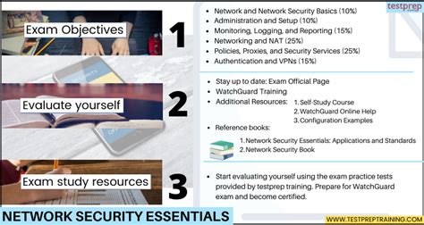 Network Security Essentials Cheat Sheet Testprep Training Blog