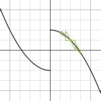Limits Continuity Desmos