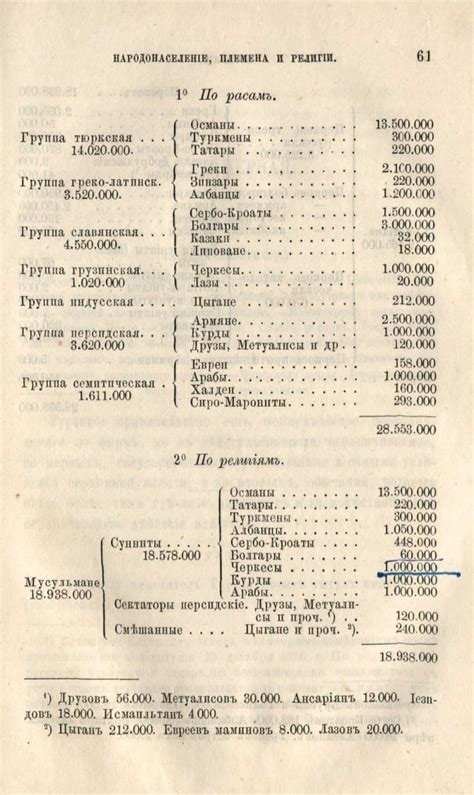 Народност и религия в Османската империя
