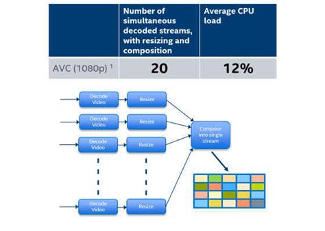 What S New In Intel Media SDK R For Embedded Linux Digit
