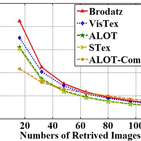 The Mean Average Precision Map Of The Proposed Algorithms In The Five