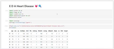 Sujeet Suryawanshi On Linkedin Heartdisease Dataanalysis Healthcareinsights Datavisualization