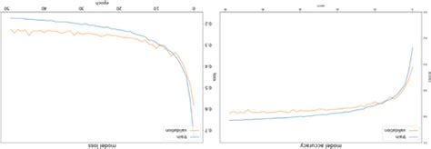 Aml‐net Attention‐based Multi‐scale Lightweight Model For Brain Tumour Segmentation In Internet