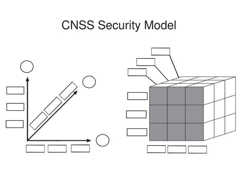 Management Of Information Security Sections 1 1 1 2 Diagram Quizlet