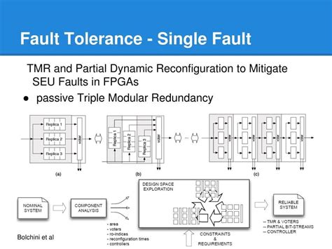 مقایسه Hpe Advanced Ecc Support و Hpe Fast Fault Tolerance سامانه فناوری فرتاک