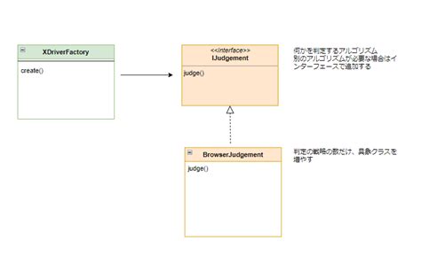 Pythonでデザインパターン実践Strategy