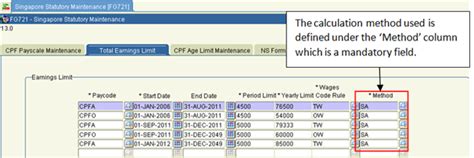 Cpf Calculation Method