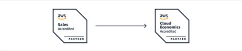 Aws Partner Accreditations The First Step For Partners Learning About