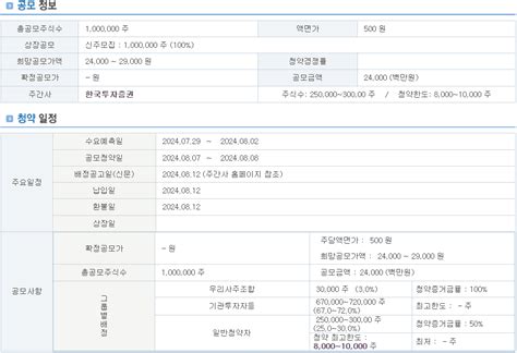 Daum 카페