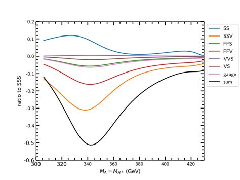 Ratios To The SSS Cracked Egg Contribution Of The SS Figure Eight SSV Download Scientific