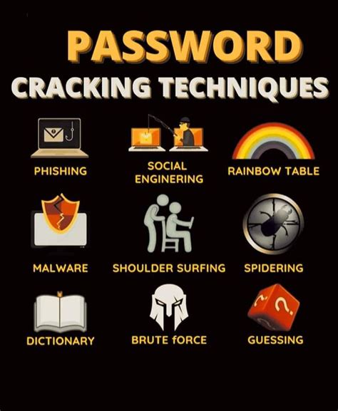 Dilson Ricardo Souza On Linkedin Password Cracking Techniques