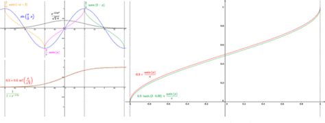 [pdf] Implicit Neural Representations With Periodic Activation Functions Semantic Scholar