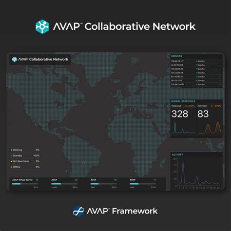 Avap Framework On Linkedin Avap Api P2pcollaboration