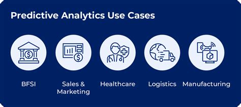 Predictive Analytics Vs Ai What Is The Difference I Scalefocus