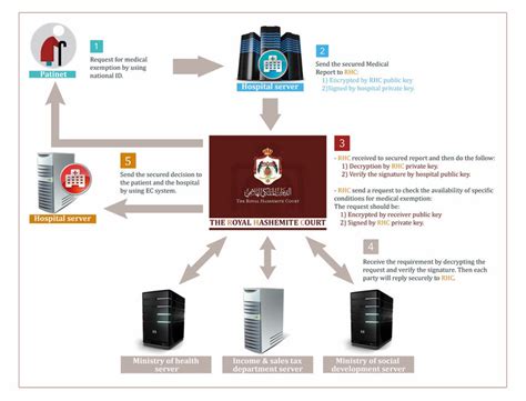 Figure3 The Proposed E Mes Based Ec System Download Scientific Diagram