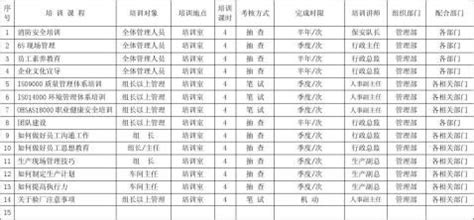 管理层培训计划八篇 范文118