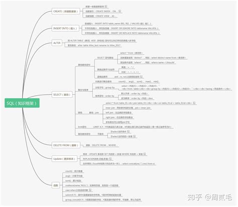 Sql学习—实践练习题及答案 知乎 Sql学习—实践练习题及答案 知乎