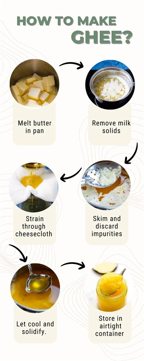 Making Ghee Points To Make It Best Dairy Staple