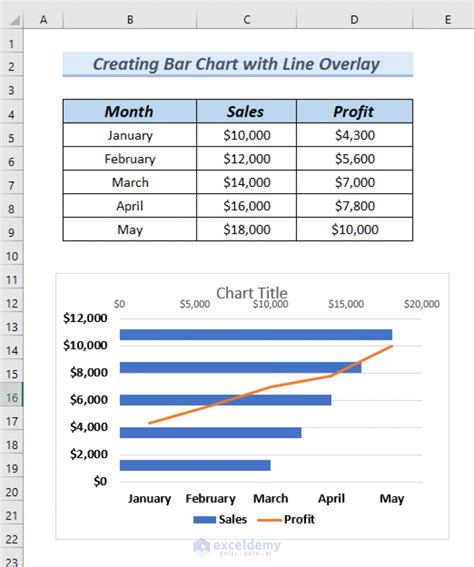 Excel Bar Chart With Line Overlay Create With Easy Steps ExcelDemy