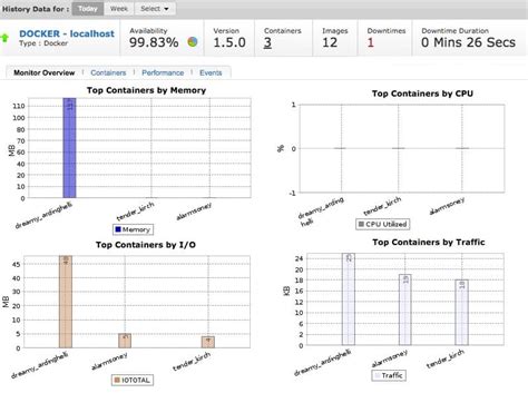 8 Best Docker Monitoring Tools For 2025 Paid Free