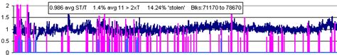 Lwma 500000 Blocks Of Data In 10 Coins · Issue 23 · Zawy12