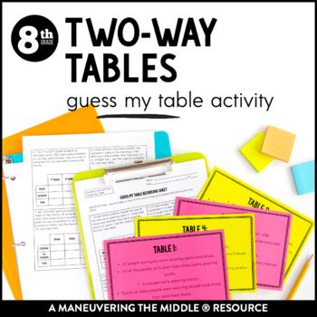 Two Way Tables Guess My Table By Maneuvering The Middle Tpt