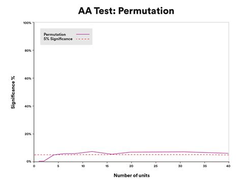 How To Accurately Test Significance With Difference In Difference Models Showbizztoday