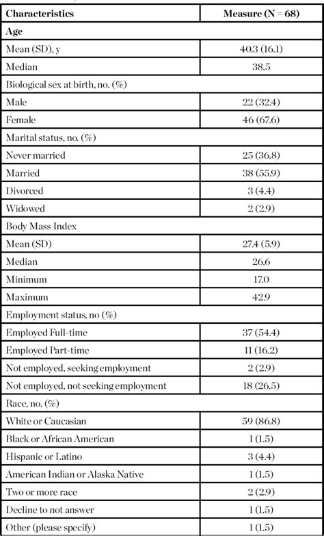 Table 1 From Clinical Efficacy Of Ultrasound Guided Iliopsoas