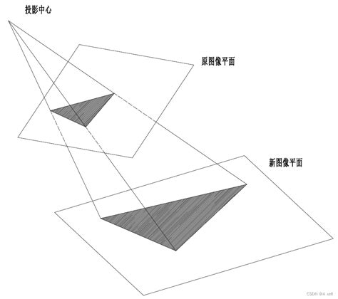 计算机视觉基础知识（六） 相机模型相机坐标系和世界坐标系 Csdn博客