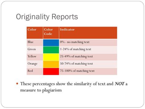Turnitin Score Meaning Naxretoy