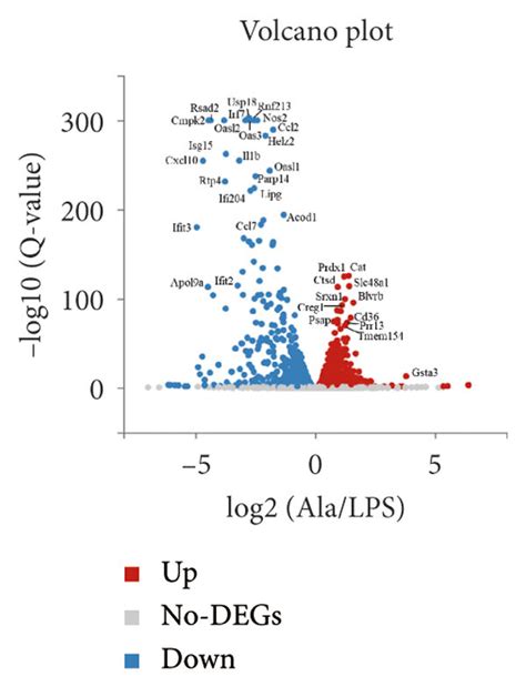 Rna Seq Analysis Of Expression Level And Statistics Of The