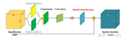 【论文精读5】用于样本不充分 不平衡条件下高光谱影像分类的光谱 空间依赖全局学习框架 知乎