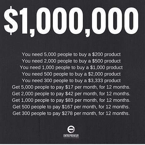 31 Best Passive Income Ideas That Earn You Money Artofit