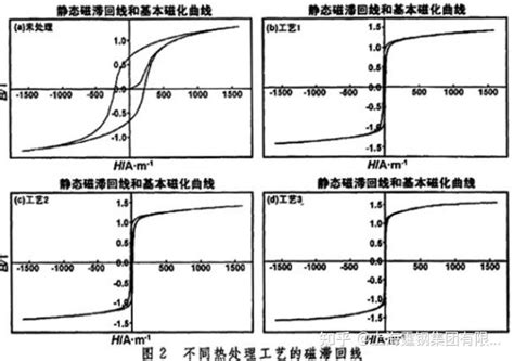 铁镍软磁合金1J50密度 知乎