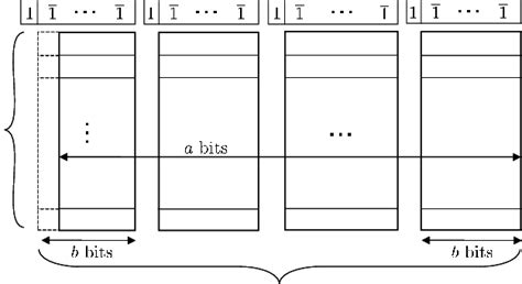 generalized mmm algorithm download scientific diagram