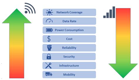 The Iot Cloud Connection Decision Wi Fi Or Cellular Renesas