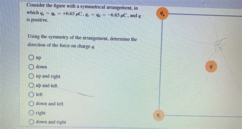 solved consider the figure with a symmetrical arrangement