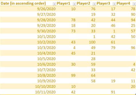 Sum The Last X Non Blank Values In A Column In Excel Wmfexcel