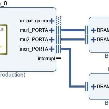 Block Diagram Of Generated IP Download Scientific Diagram